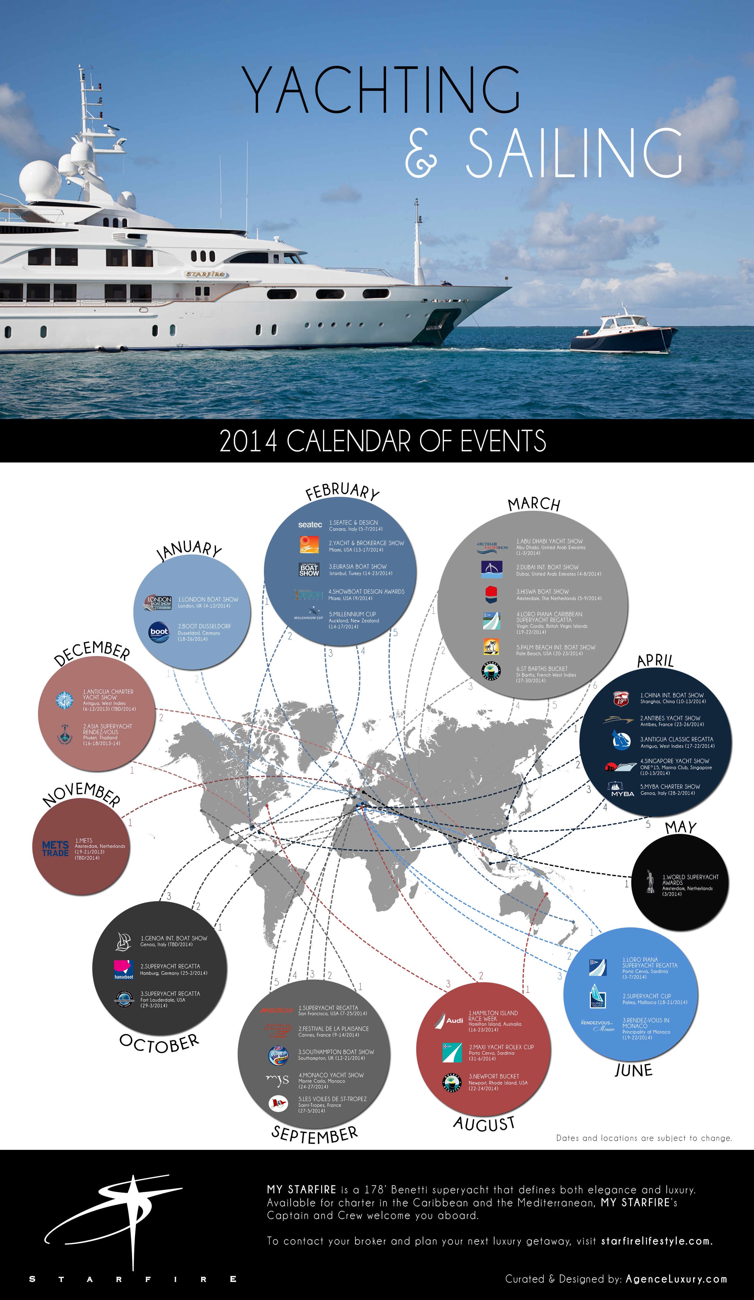 STAFIRE Yacht - Calendar of Events 2014 — Yacht Charter & Superyacht News